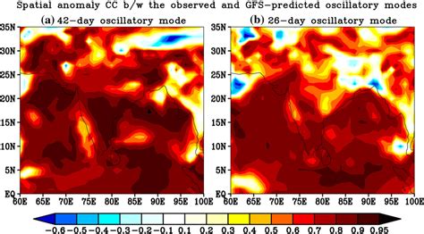 Daily Spatial Anomaly Correlation Coefficient Between The Observed And Download Scientific