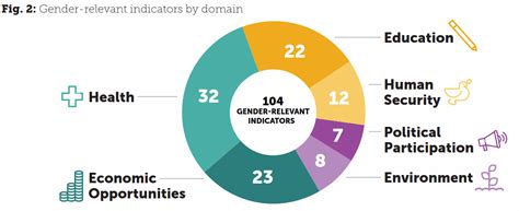 Brochure Bridging Gender Data Gaps In Africa Open Data Watch