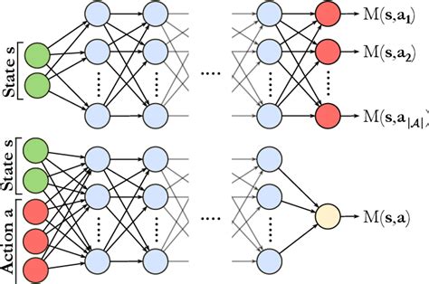figure 3 from a framework for deep energy based reinforcement learning