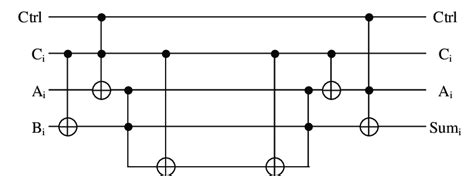 Quantum Controlled Addition Circuit With T Count 18 And T Depth 8 10 Download