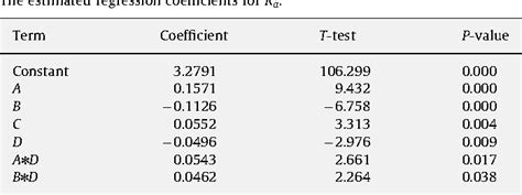 Table 1 From Use Of The Circle Segments Visualization Technique For