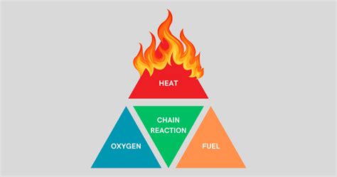 Spontaneous Combustion Causes Risks And Prevention Dabedan