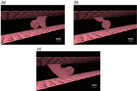 The Interaction Between The Dislocation And The Precipitate Only The Download Scientific