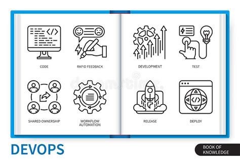 Devops Icons Stock Illustrations Devops Icons Stock Illustrations