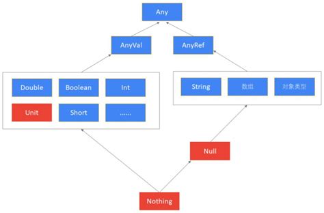 Scala总结 灰信网（软件开发博客聚合）