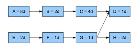 Pmta Free Resources Project Management Training Africa
