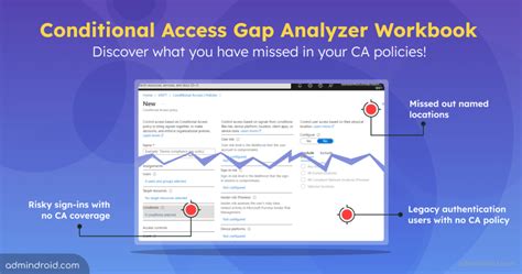 conditional access gap analyzer workbook in entra id