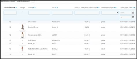 Prestashop Web Push Notification Addon User Manual Knowband Blog