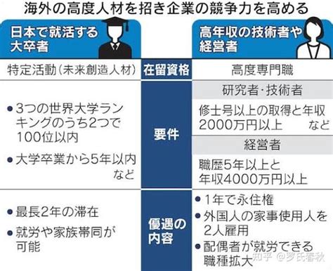 2023日本移民政策最新变化最快一年拿永住 知乎