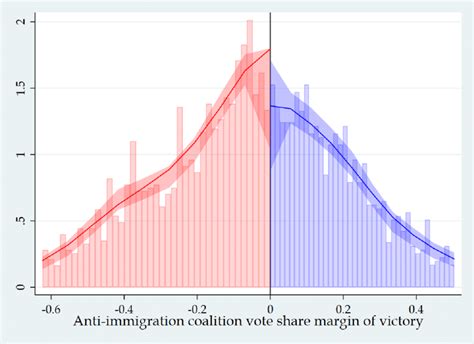 Figure C1 Manipulation Testing Plot Download Scientific Diagram
