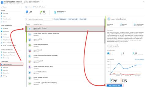 which data connector and activity is free in microsoft sentinel