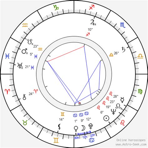 Birth Chart Of Victor Eberg Astrology Horoscope