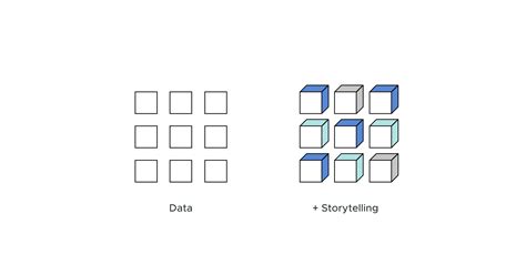 Data Storytelling And Trusted Ai Atscale