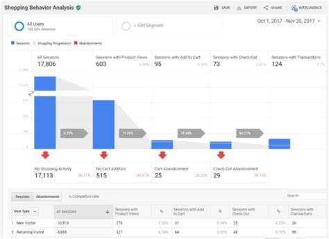 WooCommerce Google Analytics Enhanced Ecommerce E Commerce Products Development Services
