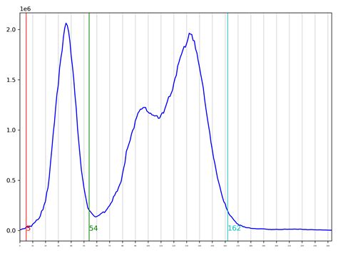 Problem With Final Results Histplot Strange · Issue 133 · Dfguan