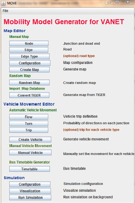Simulation Methodology Download Scientific Diagram