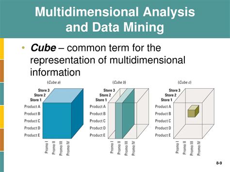 Ppt Chapter 8 Powerpoint Presentation Free Download Id448209
