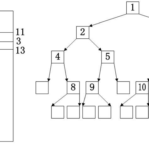 Schematic Diagram Of Ray Tracing Algorithm Download Scientific Diagram