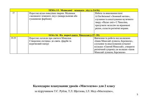 Календарне планування з інтегрованого курсу Мистецтво 3 клас музичного та образотворчого