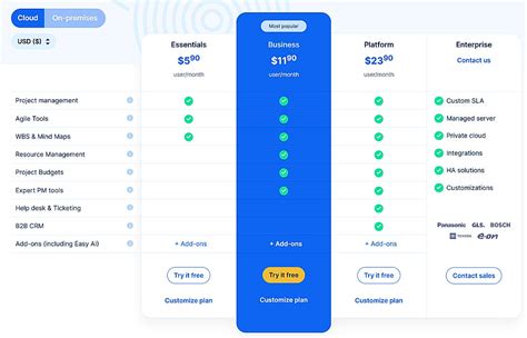 Easy Redmine Features And Pricing September 2025