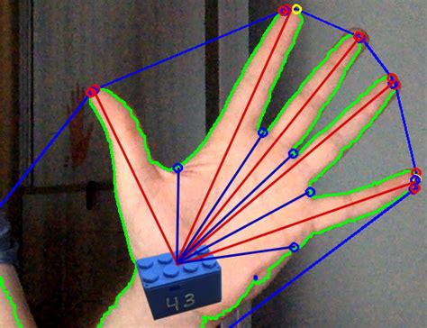 Measuring Size And Distance With Opencv Hand Map