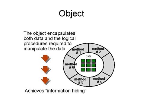 Object Oriented Analysis Design Outline Object Oriented Concepts