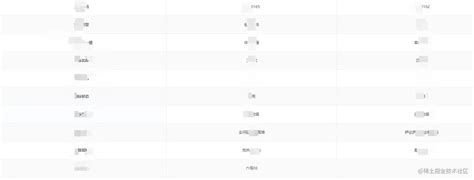 Element Ui表格实现纵向表格（行列互换）写此文章的原因呢是因为，太无聊了，考虑到前端小伙伴可能遇到类似的需求，所 掘金