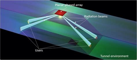 Schematic Diagram Of A Planar Phased Array Used In Tunnel Environment
