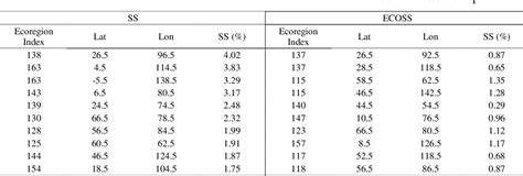 Table 2 From Design And Evaluation Of Co2 Observation Network To Optimize Surface Co2 Fluxes In