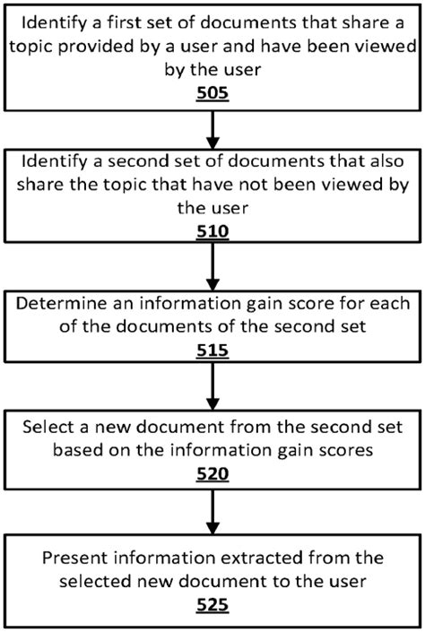 تحلیل و بررسی پتنت Contextual Estimation Of Link Information Gain