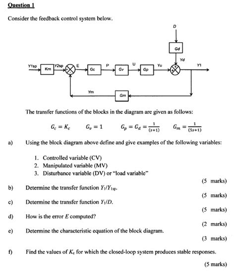 Question 1 Consider The Feedback Control System Below D Gd Yd Y1sp