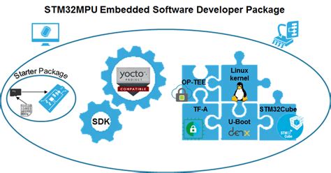 Which Stm32mpu Embedded Software Package Better Suits Your Needs Stm32mpu
