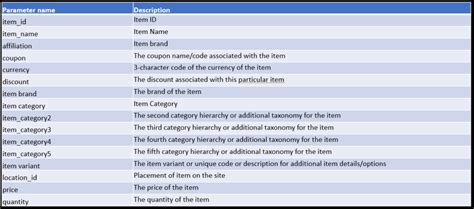 Ga4 Ecommerce Purchase Event Parameters And Setup Optizent