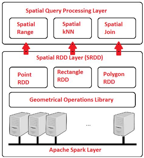 Trajectory Clustering And K Nn For Robust Privacy Preserving K Nn Query Processing In Geospark