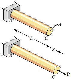 EngArc L Strain Energy Density