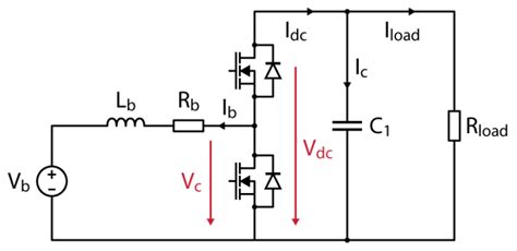 PI Controller Implementation For Current Control Imperix