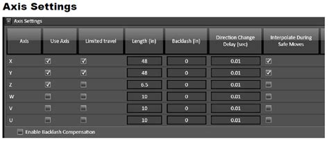 What Is Backlash Flashcut Cnc