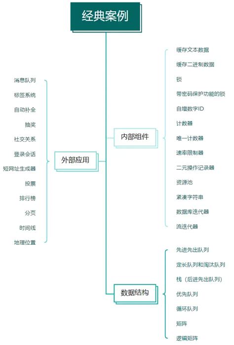 Redis 版本演进及主要新特性redis版本 Csdn博客