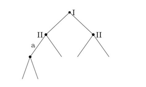 Draw A Tree With Tikz TeX LaTeX Stack Exchange
