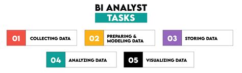 10 Most Important Skills For Bi Analysts Stratascratch