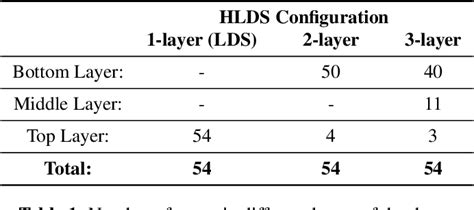 Table 2 From Composite Dynamic Texture Synthesis Using Hierarchical