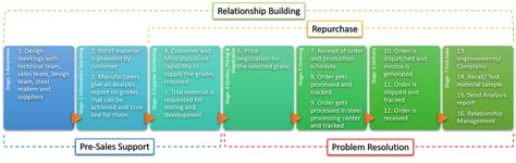 63 Machine Learning Algorithms — Introduction By Priyanshu Jain The