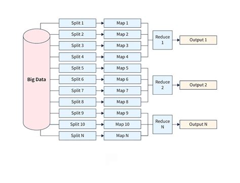 Hadoop Ecosystem Components And Tools
