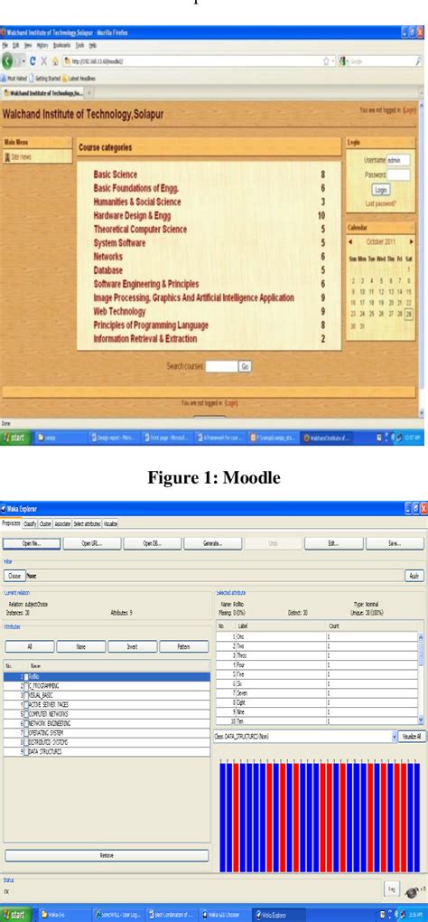 Figure 1 From Best Combination Of Machine Learning Algorithms For Course Recommendation System