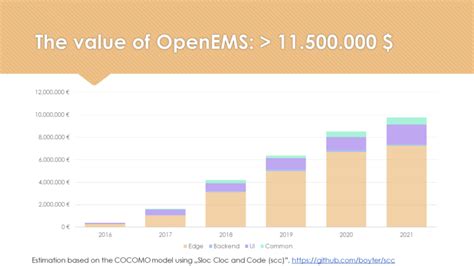 5th Birthday Of Openems Openems
