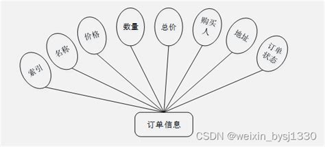 基于springboot微信小程序的鲜花商城84731基于spring Boot的花店微信小程序 Csdn博客