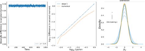 Figure 1 From Poisson Equations With Locally Lipschitz Coefficients And