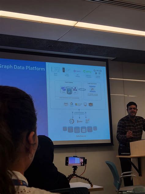 Attended Neo4j And Knowledge Graphs Event Kunj Vadhia Posted On The Topic Linkedin
