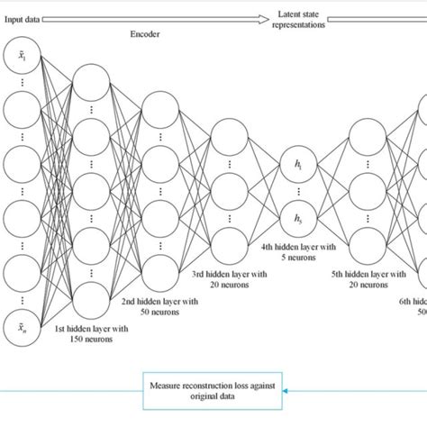 architecture of the sparse auto encoder download scientific diagram