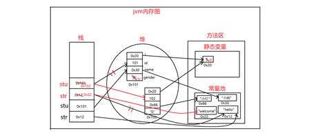 对Java内存的理解 对java的理解 CSDN博客